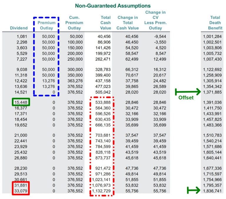 What is Reduced Paid-Up Insurance (RPU)? One of Whole Life's Non ...