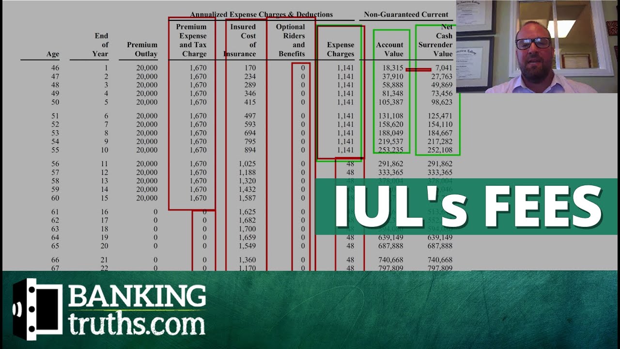 IUL's Fees Examined and Explained - Banking Truths