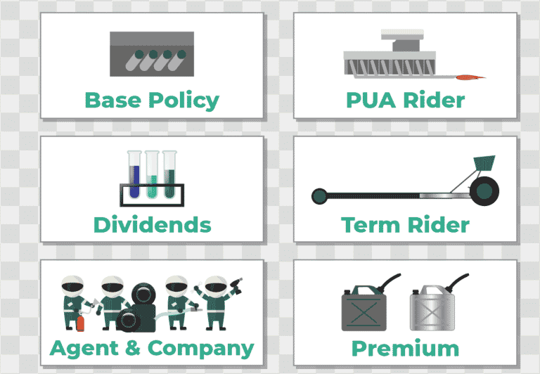 5 Steps to Be Your Own Bank with Whole Life Insurance - Banking Truths