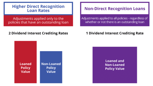 Direct Recognition vs. Non-Direct Recognition: The Whole Story About ...