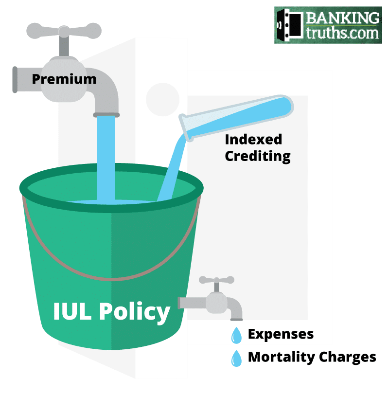 Max-Funded IUL: Safely Grow Tax-Free Cash Value